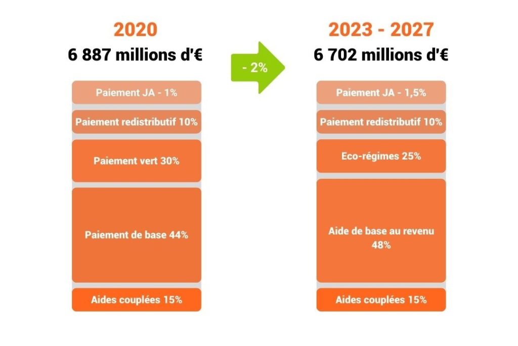 PAC 2023 2027 Le Guide Complet SMAG