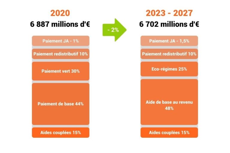 PAC 2023 2027 Le Guide Complet SMAG