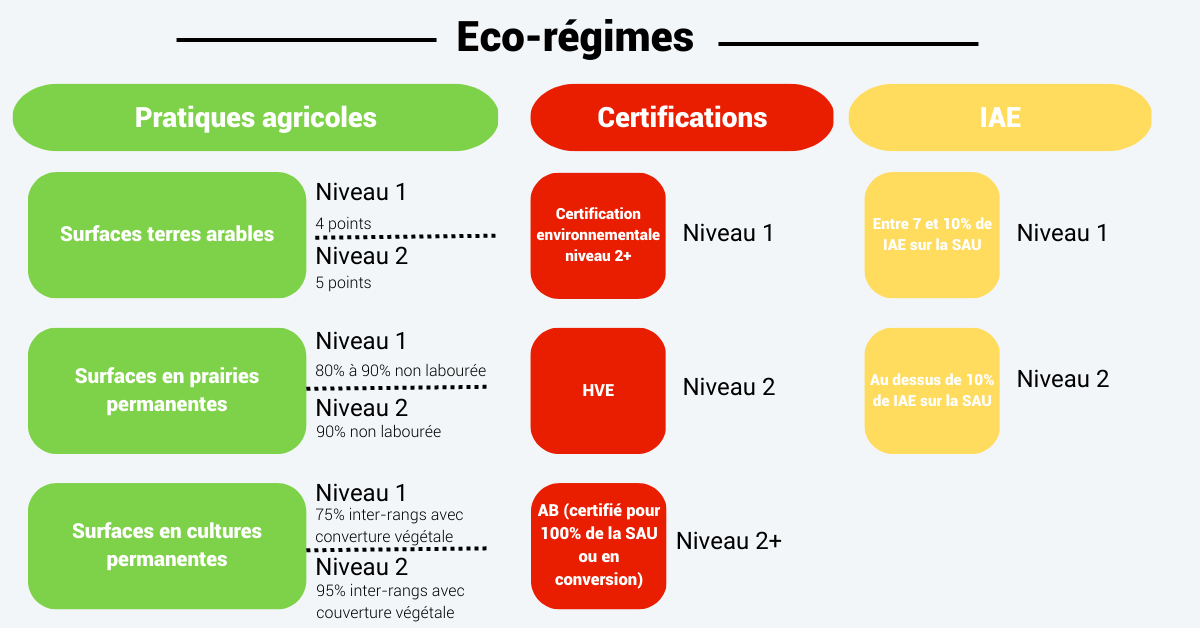 PAC 2023 - 2027 : le guide complet - SMAG