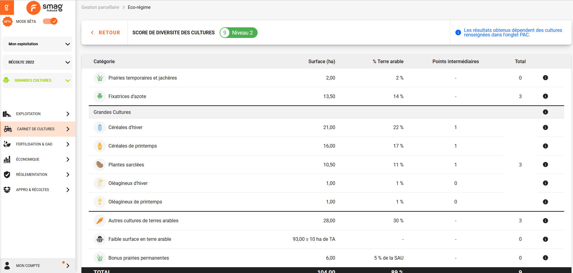 Comment Smag Farmer simplifie et sécurise votre déclaration PAC en 5 ...